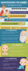 The Montessori Baby: Ultimate Beginner’s Guide (0-12 months)