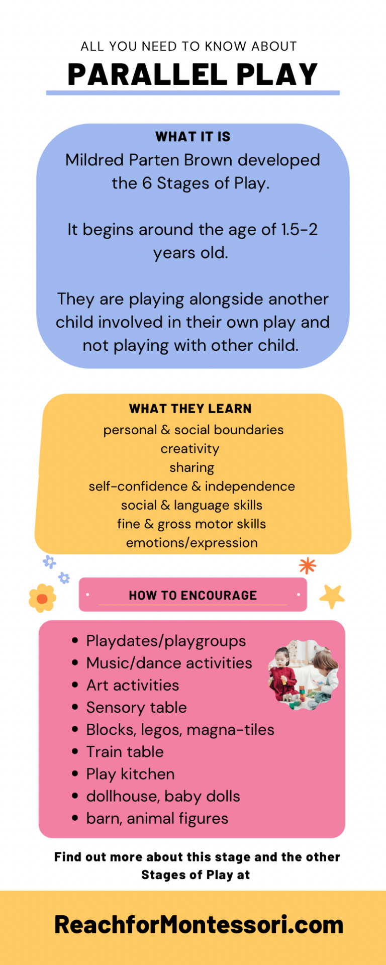 Parallel Play: Definition, Benefits & Activities to Support It — The ...