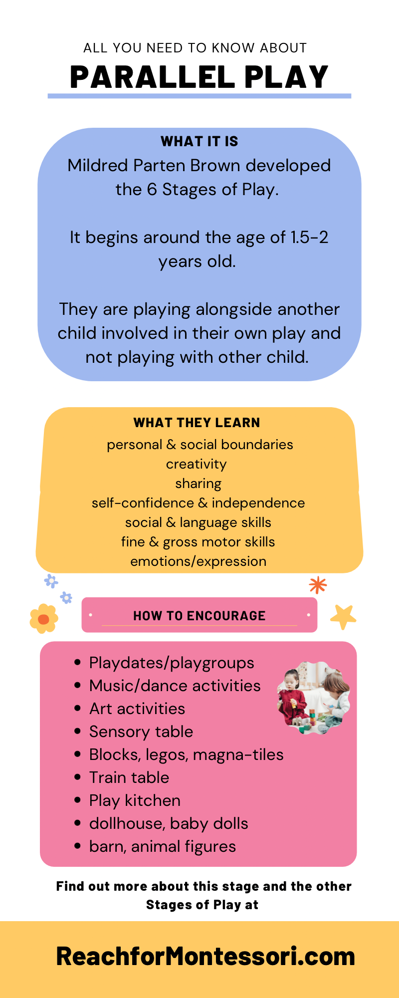 Parallel Play Definition Benefits Activities To Support It The Parallel Play Definition Benefits Activities To Support It The